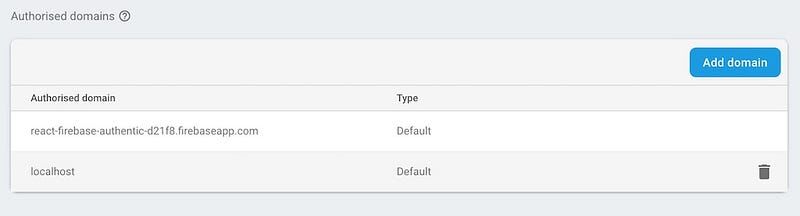Cloud Firestore Ecommerce Setup Tutorial Carlo Fontanos 