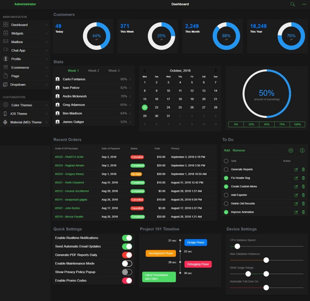 Framework7 Admin Template - Carlo Fontanos